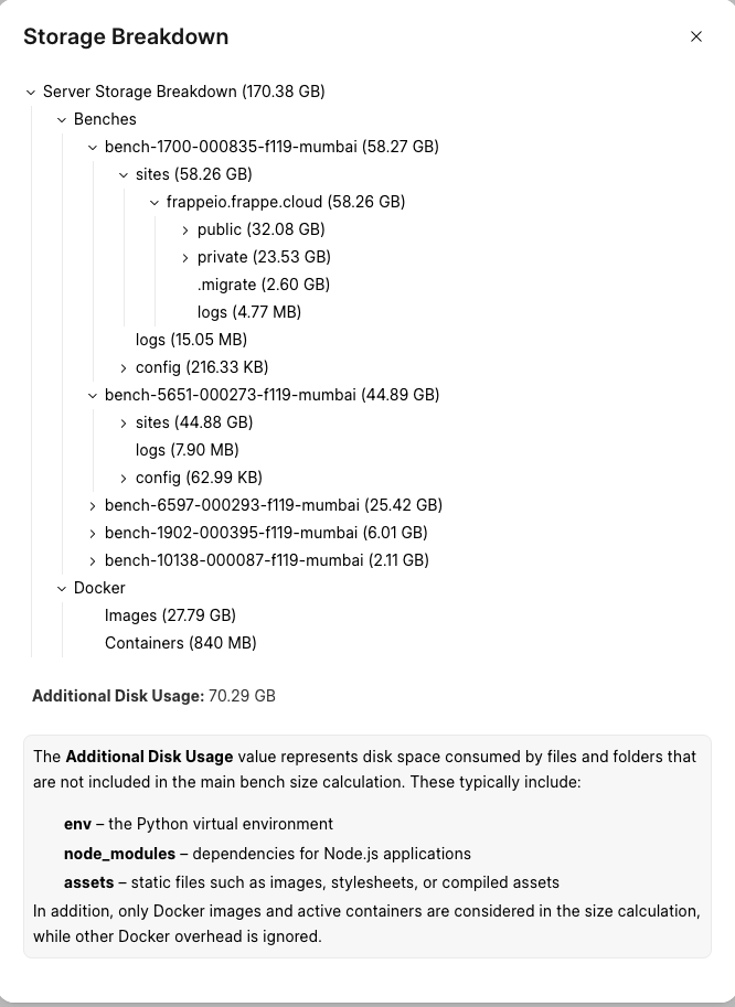 Server Storage Breakdown